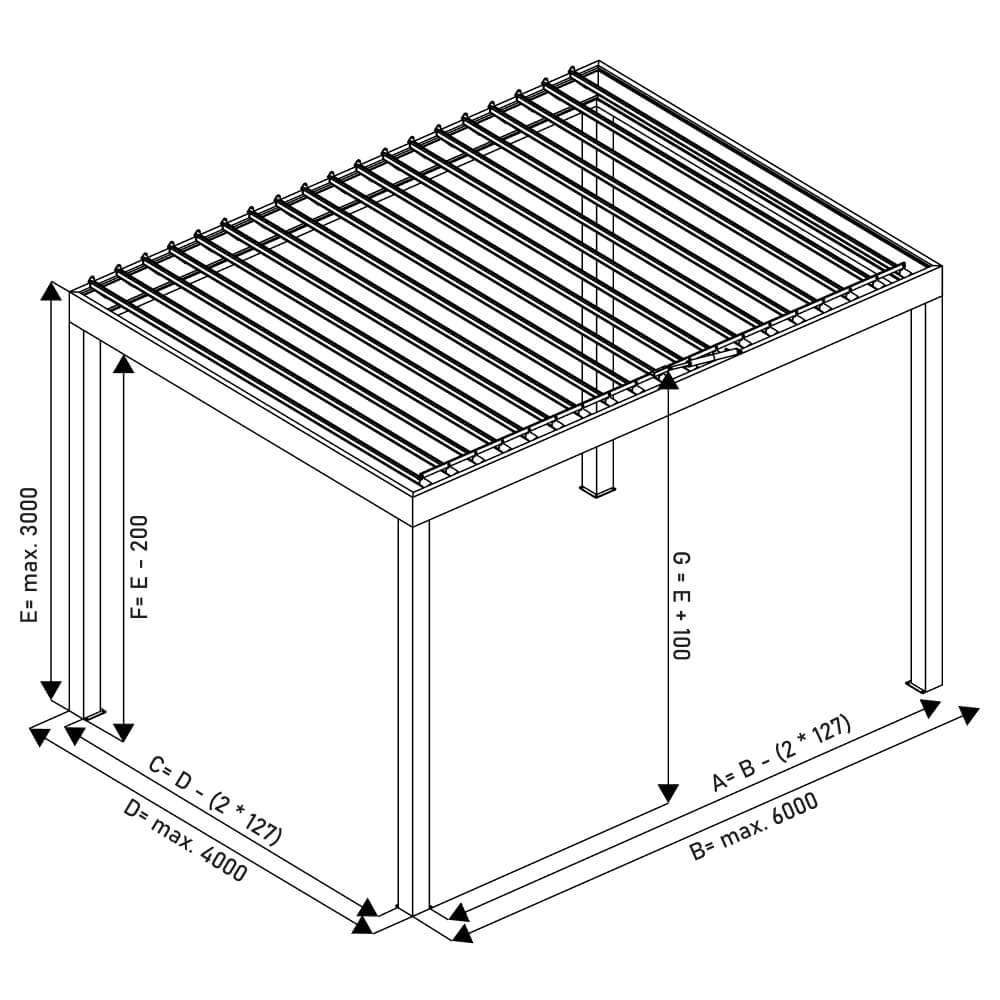 Pergola détails » configurables